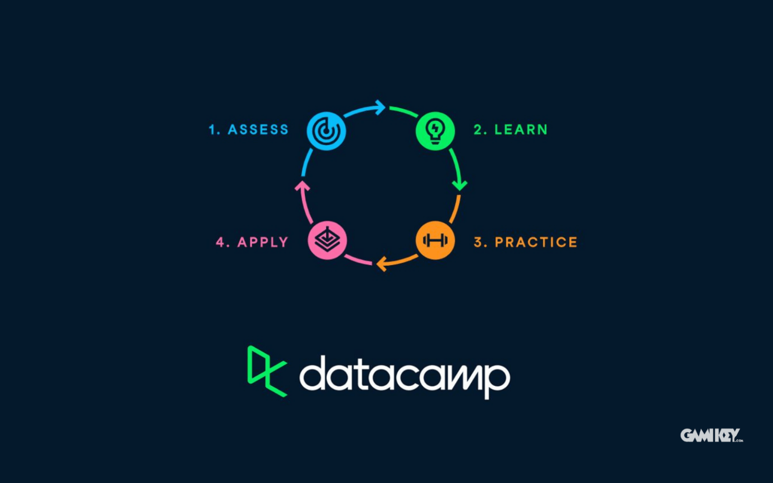 Datacamp là gì và những điều bạn cần biết về hệ thống data
