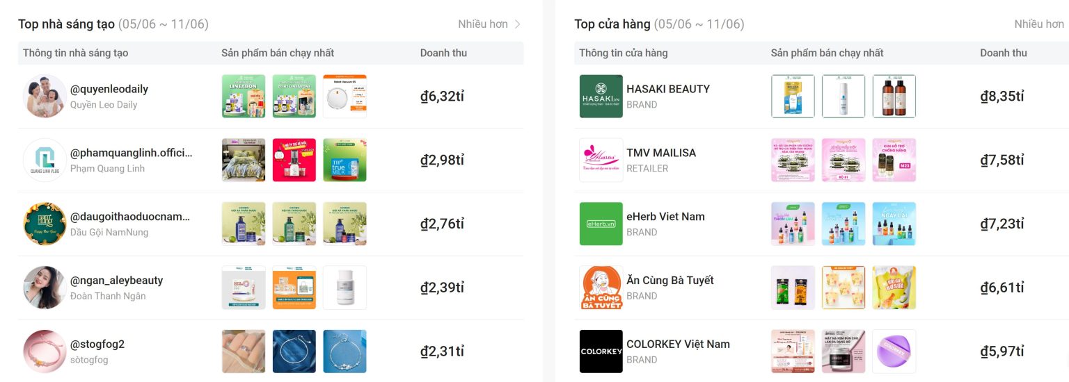 Nâng cấp Kalodata 1 tháng - Phân tích dữ liệu và insight TikTok tốt nhất - Gamikey