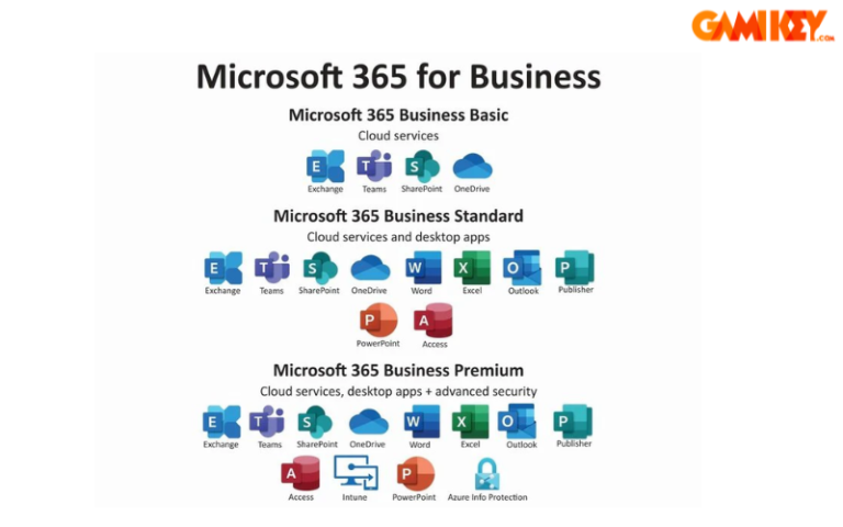 Office 365 Business Essentials là gì & Tính năng nổi bật - Gamikey